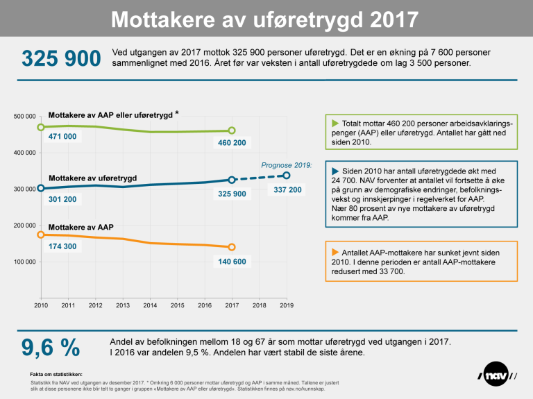 Arkiv - Uføretrygd per 31. desember 2008-2017 - nav.no